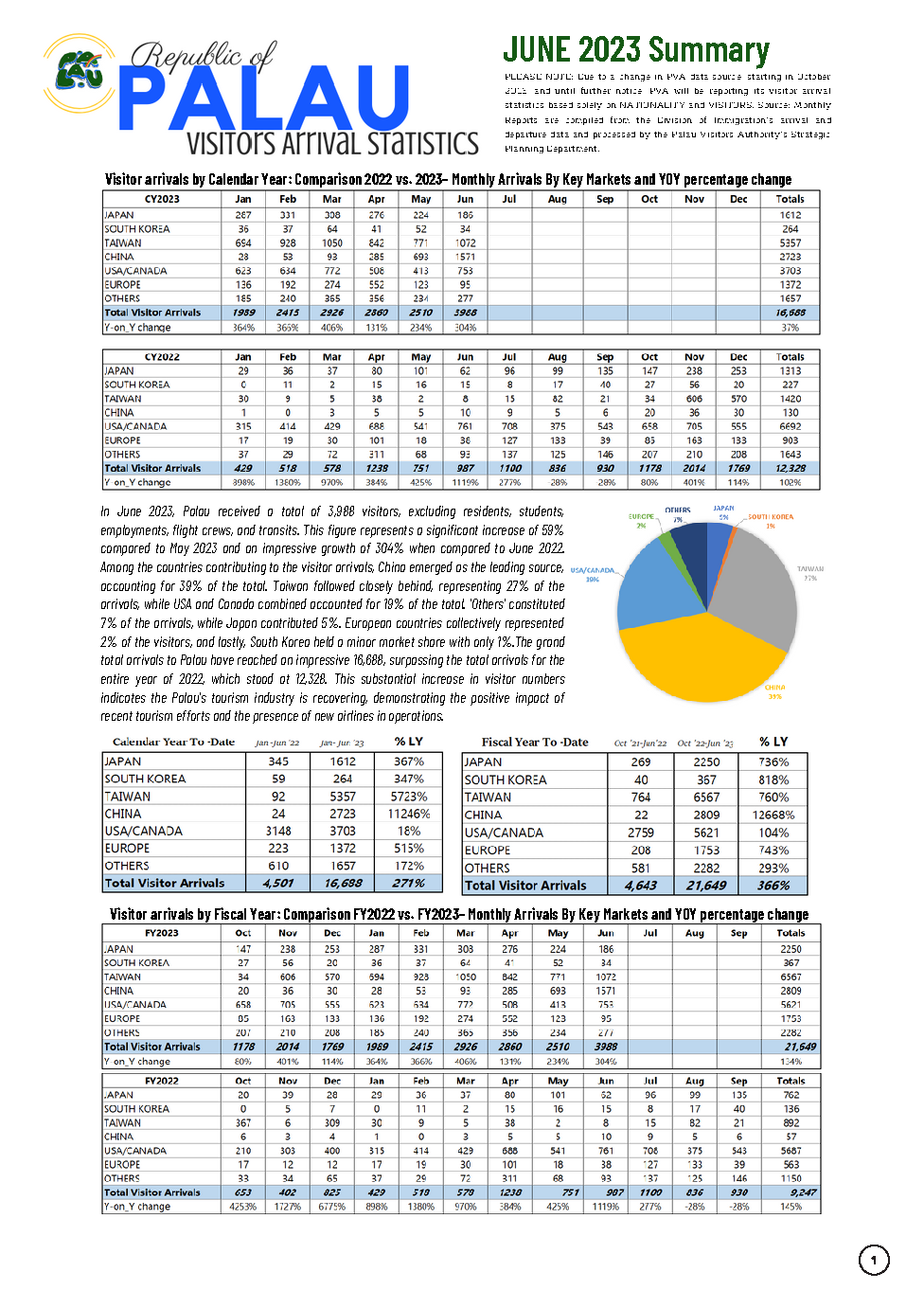 June 2023 Summary
