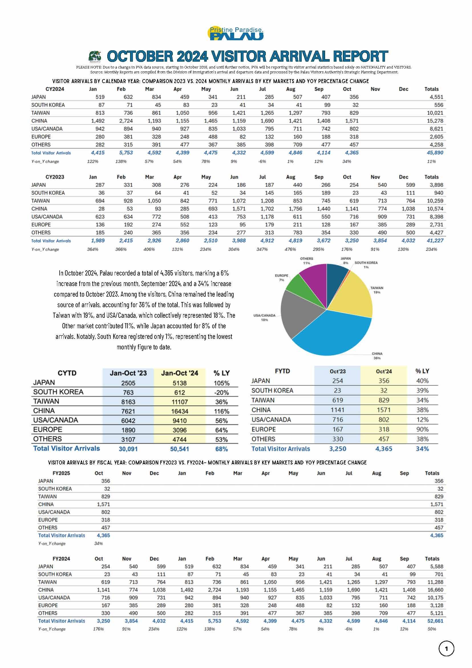 October 2024 Summary